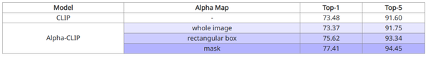 CVPR 2024 | Alpha-CLIP：让CLIP关注你想要的任何地方！ - 知乎