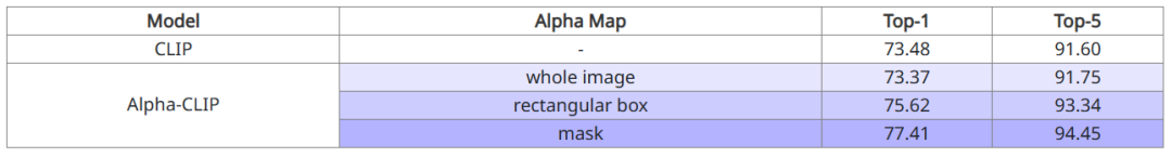 CVPR 2024 | Alpha-CLIP：让CLIP关注你想要的任何地方！ - 知乎