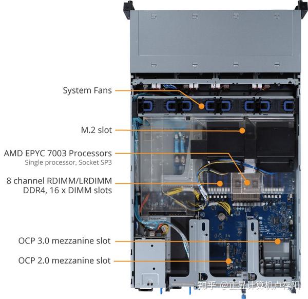 AMD EPYC 7713 | GPU 服务器，人工智能平台 , 训练 , 推理，深度学习，高性能计算，影视后期渲染医疗、电信、制造等行业 - 知乎
