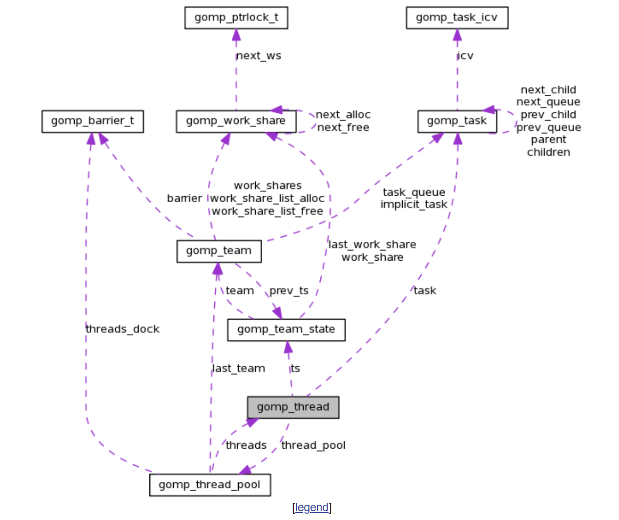gcc是怎么实现OpenMP的？ - 知乎