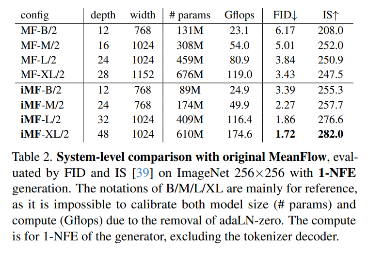 解密iMF：攻克MeanFlow核心挑战，ImageNet 1.72 FID再创新高 - 知乎