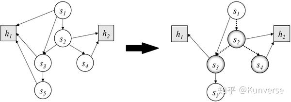AIOps-根因分析(RCA)-MicroRCA: Root Cause Localization of Performance Issues in Microservices-论文解读 ...
