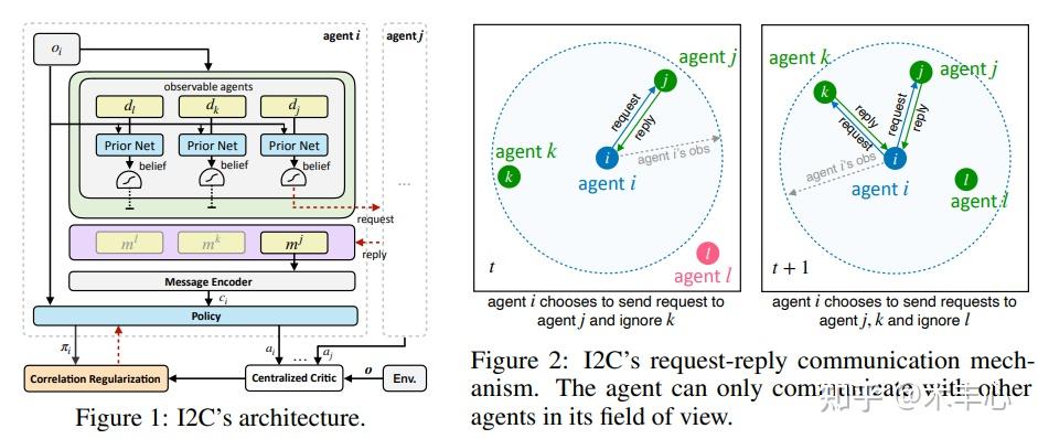 【NIPS 2020】多智能体强化学习论文 - 知乎