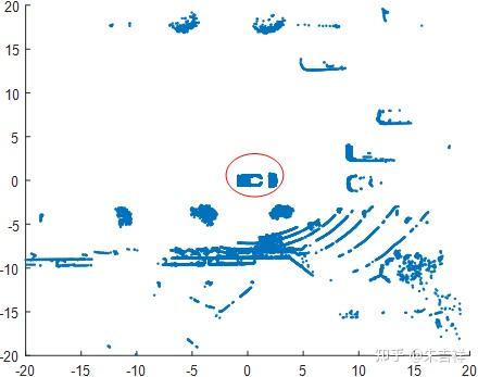 基于Matlab应用DBSCAN - 知乎