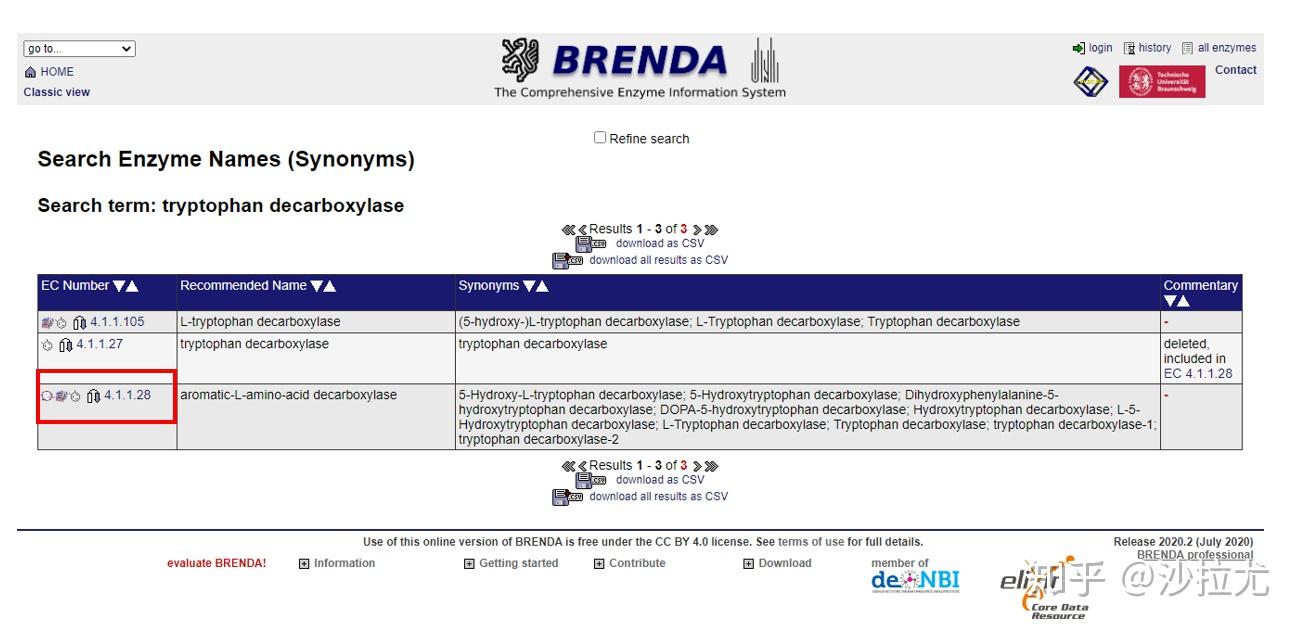 初识Enzyme Database-BRENDA - 知乎