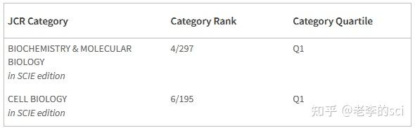 国产SCI绝对头排：38分，Q1区，中国学者发文量遥居第一！ - 知乎