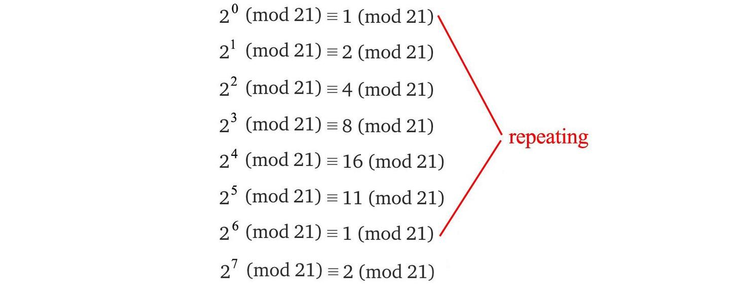 使用Shor算法破解RSA - 知乎