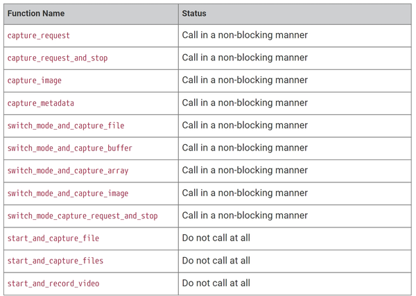 DIY相机（三）picamera2库手册解读 - 知乎