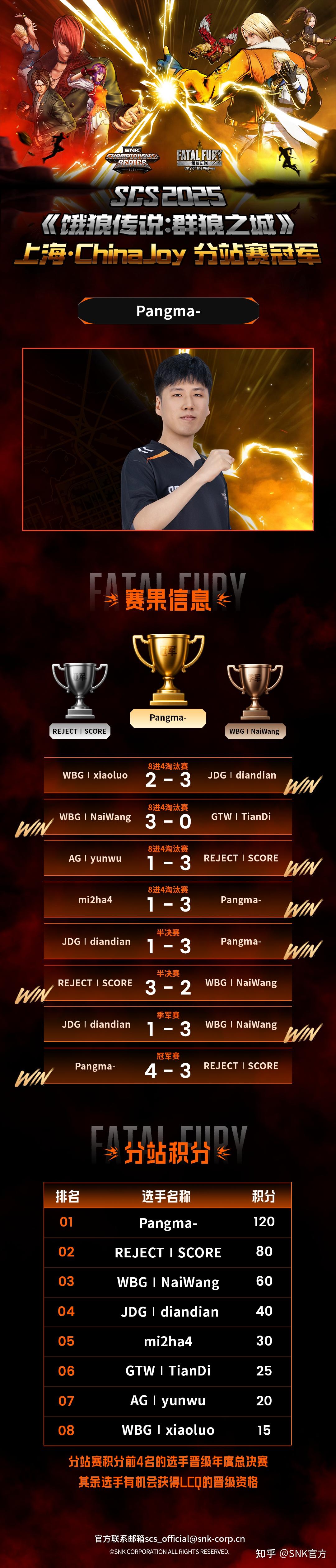 SCS 2025《饿狼传说：群狼之城》第二赛段圆满结束！ - 知乎