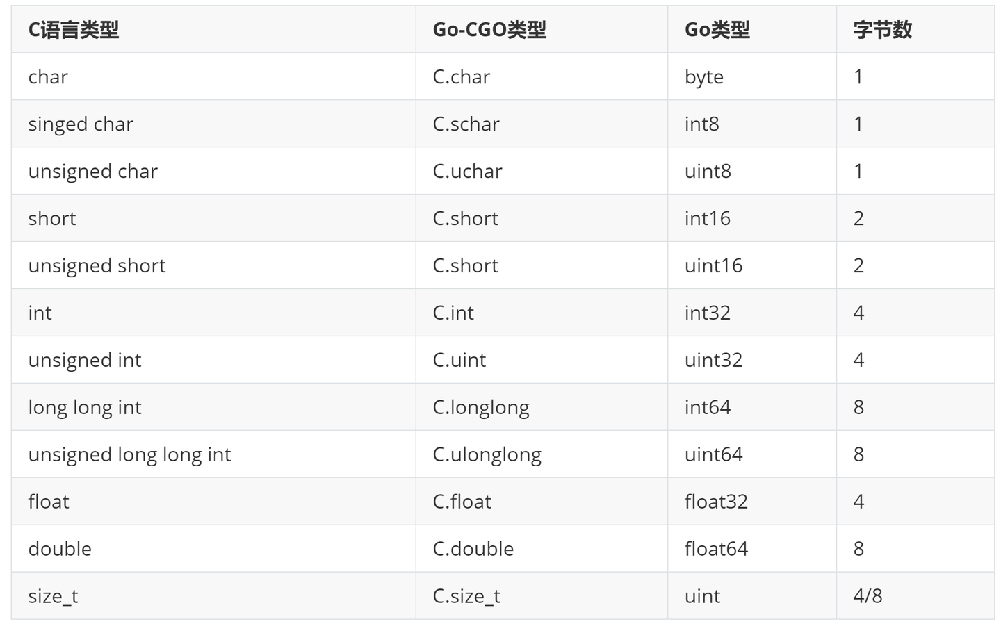 Go 与 C 的桥梁：cgo 入门，剖析与实践 - 知乎