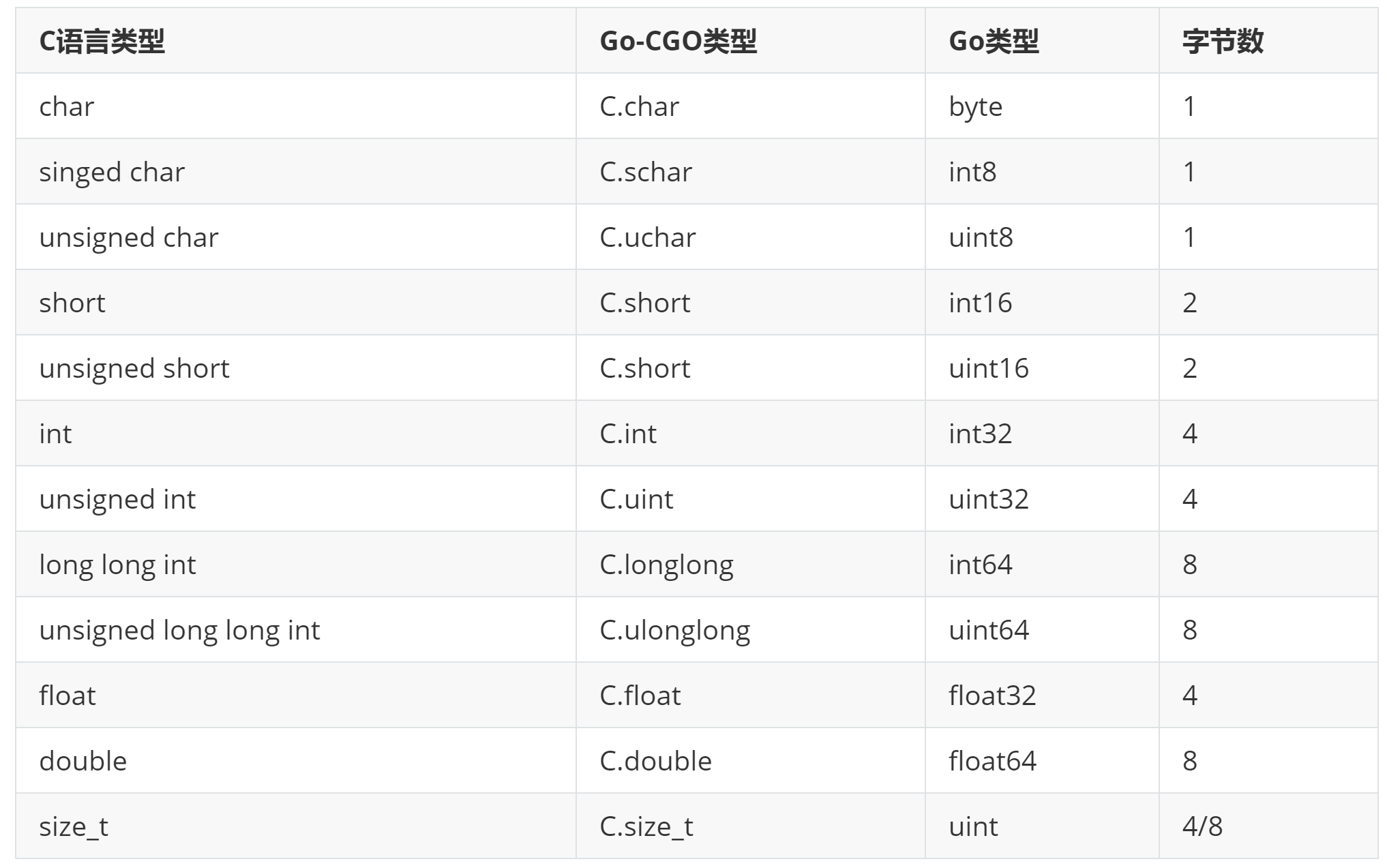 Go 与 C 的桥梁：cgo 入门，剖析与实践 - 知乎