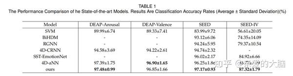 AMDET：一种多维度Transformer情绪分类网络 - 知乎