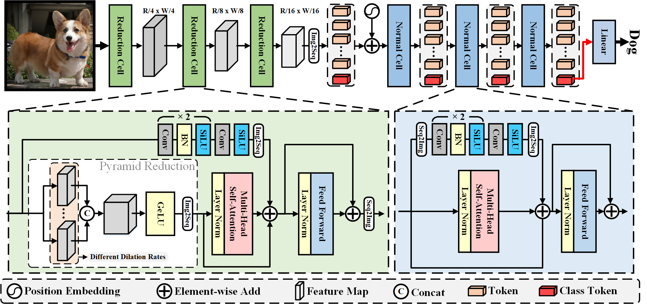 Transformer 在计算机视觉领域疯狂“内卷” - 知乎