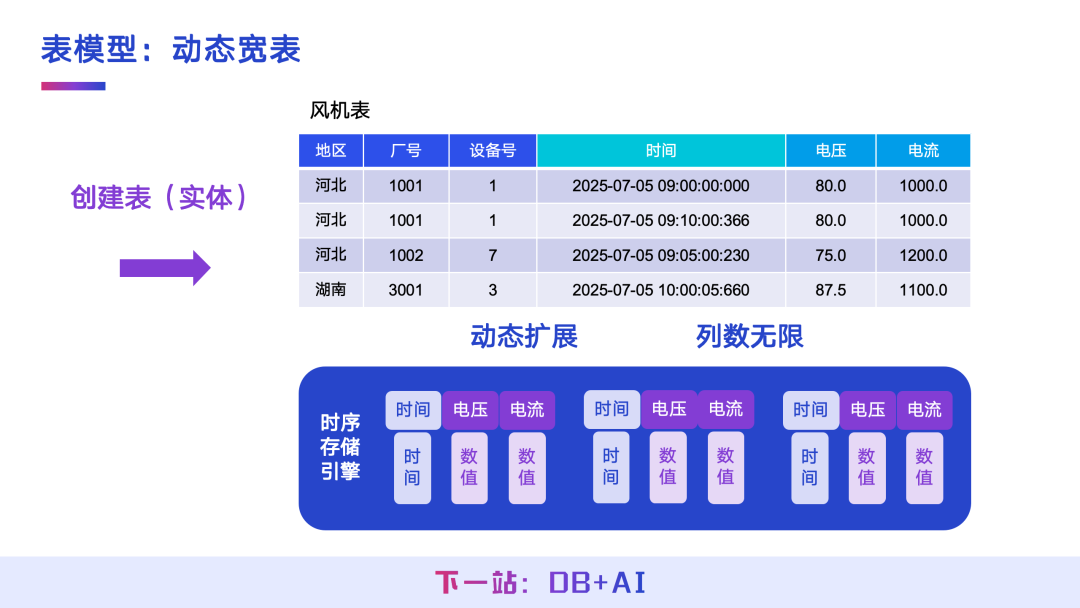 天谋科技 CTO 乔嘉林博士：时序数据库 IoTDB 步入 2.0，3 大方向，9 大升级 - 知乎