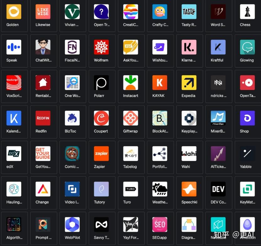 ChatGPT首批88个插件最全解读 - 知乎