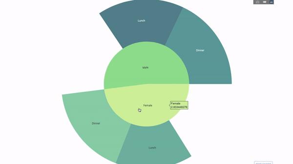 Python使用plotly绘制常见5种动态交互式图表 知乎