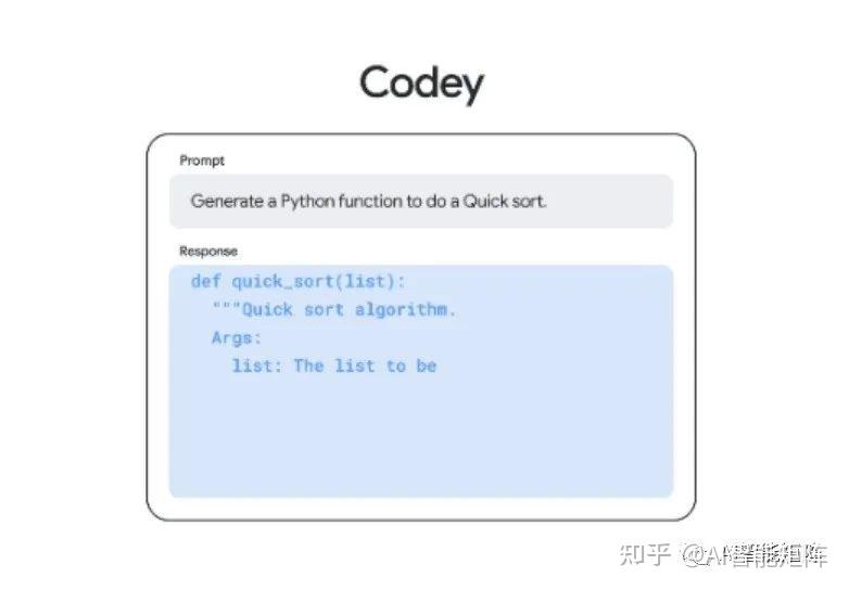 GitHub Copilot大升级，80% 程式码秒生成！5年内百万名开发者动嘴就能写code - 知乎