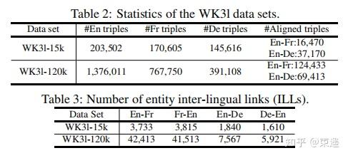 MTransE:Multilingual Knowledge Graph Embeddings for Cross-lingual ...