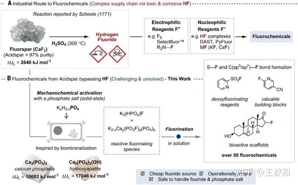 剧毒品氟化氢（HF）的平替——Fluoromix - 知乎