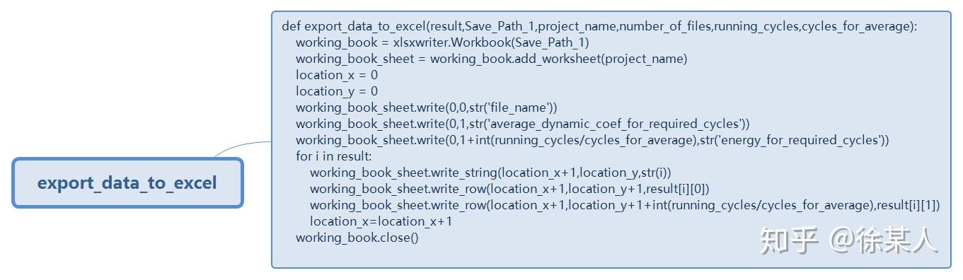 【干货】如何使用python处理TDMS文件类型的数据,提升工作效率。 - 知乎