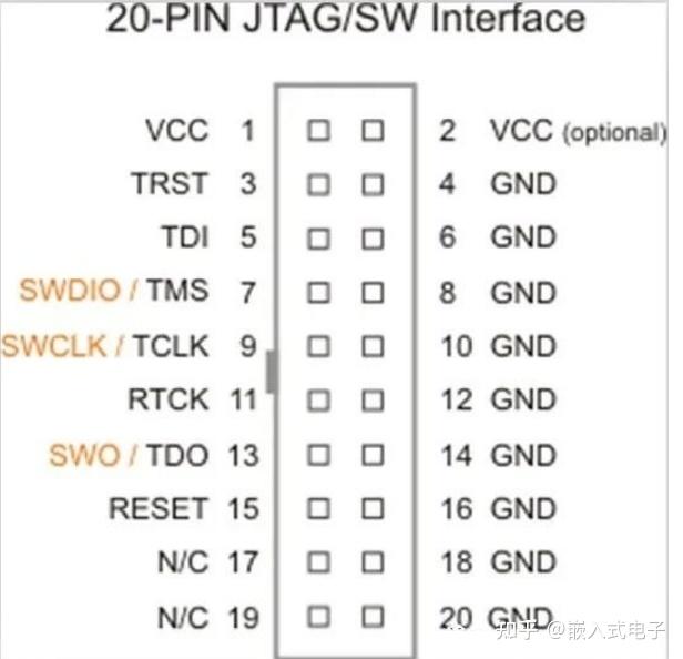 调试器JTAG、SWD、JLINK、ST-LINK、ULINK的区别 - 知乎