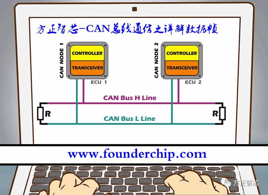 CAN总线通信之详解数据帧(Data Frame) - 知乎