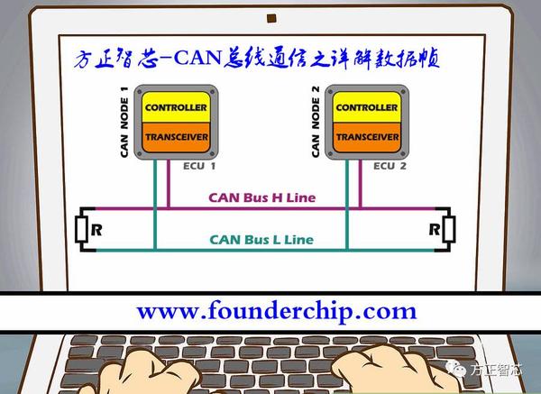 CAN总线通信之详解数据帧(Data Frame) - 知乎