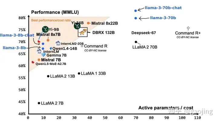 AIGC每周精选--Llama3-70B模型微调与推理 - 知乎