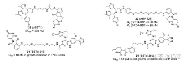 靶向BET蛋白的药物发现——研究进展及新技术 - 知乎