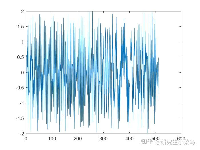 基于 NUFFT 的三次相位信号参数估计 - 知乎