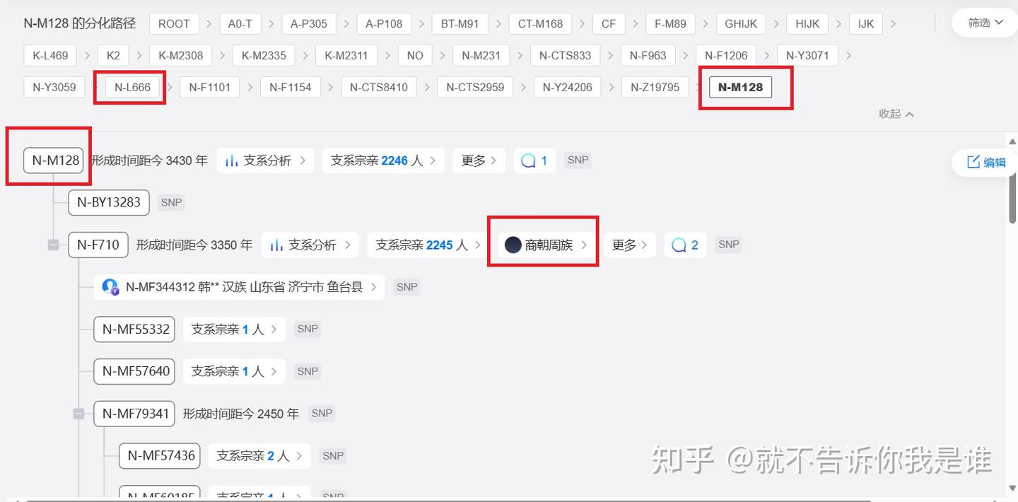分子人类学全面批判境外反华反汉鞑子势力编造黄帝、周天子阿尔泰游牧南下的民科谣言和阴谋论！科学证实黄帝、周天子单倍群N-M128迁徙路线是从南向北，而非从北向南！ - 知乎