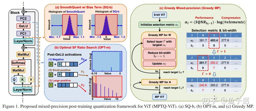 ViT再升级！9个视觉transformer最新改进方案让性能飞跃 - 知乎