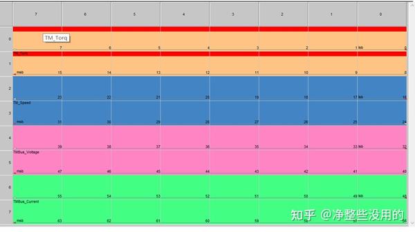 CANoe(一)、CANoe的DBC编辑工具编辑DBC文件 - 知乎