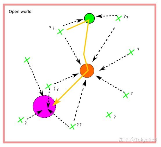 游戏思考：开放世界和线性游戏的设计方法论（Linear/Multi-path/Open-world） - 知乎