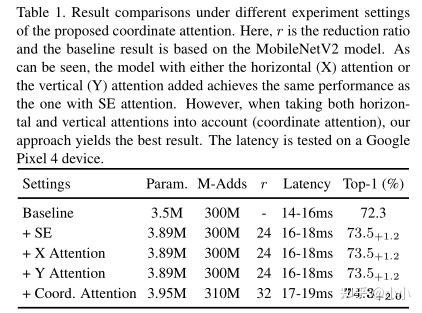 论文阅读 Coordinate Attention for Efficient Mobile Network Design - 知乎