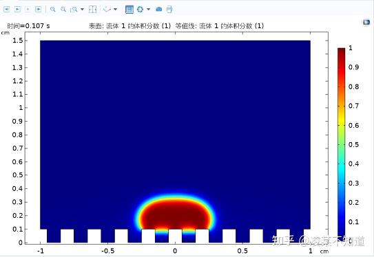 表面润湿特性及基于COMSOL软件的模拟 - 知乎