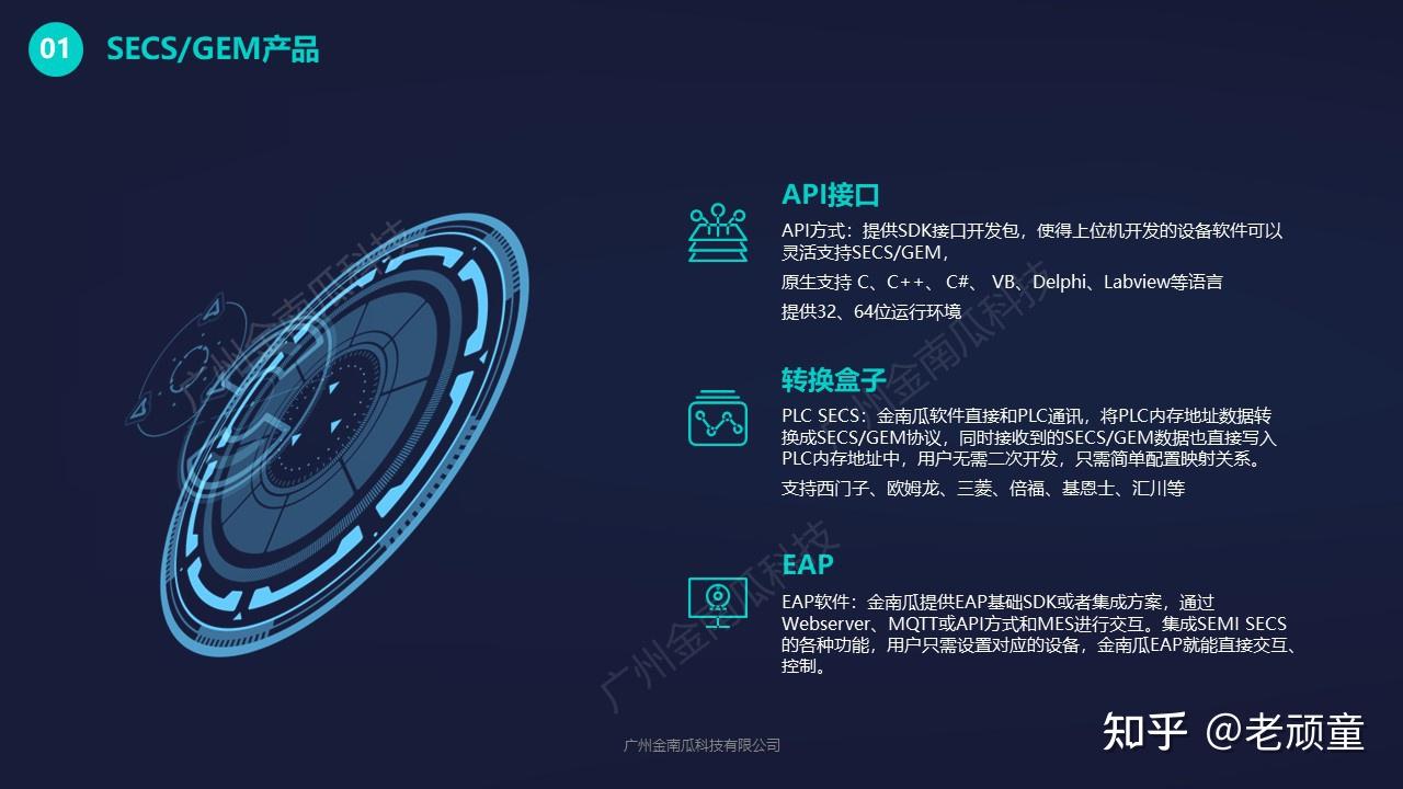 Interface-A (EDA)是什么？ - 知乎