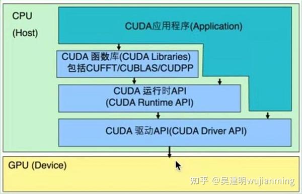 GPU-CUDA-图形渲染分析 - 知乎