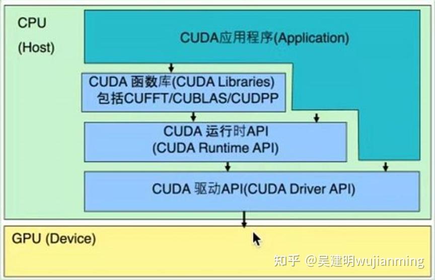 GPU-CUDA-图形渲染分析 - 知乎