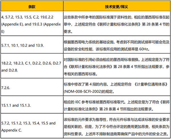 8月全球市场准入资讯，请查收！ - 知乎