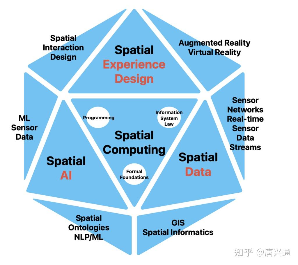 一篇文章讲透空间计算spatial computing，ChatGPT生成式 AI 热潮开始让位于 AI 硬件，势必将改变世界 - 知乎