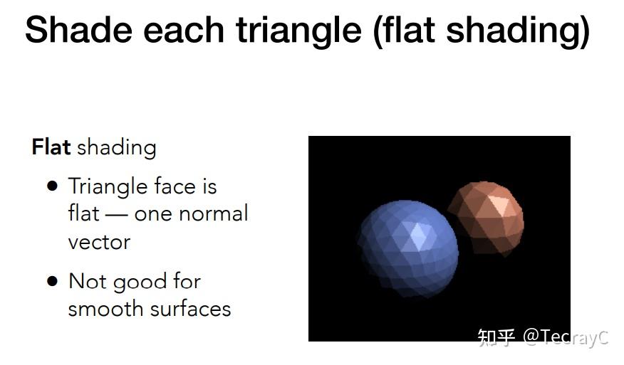 Gouraud shading与Phong shading的区别（原理概念+shader代码） - 知乎