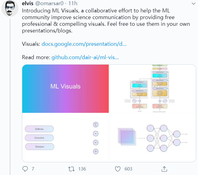 160个模板！深度学习模型图难画论文难中？这个ML Visual利器帮你快速画出漂亮的模型图 - 知乎