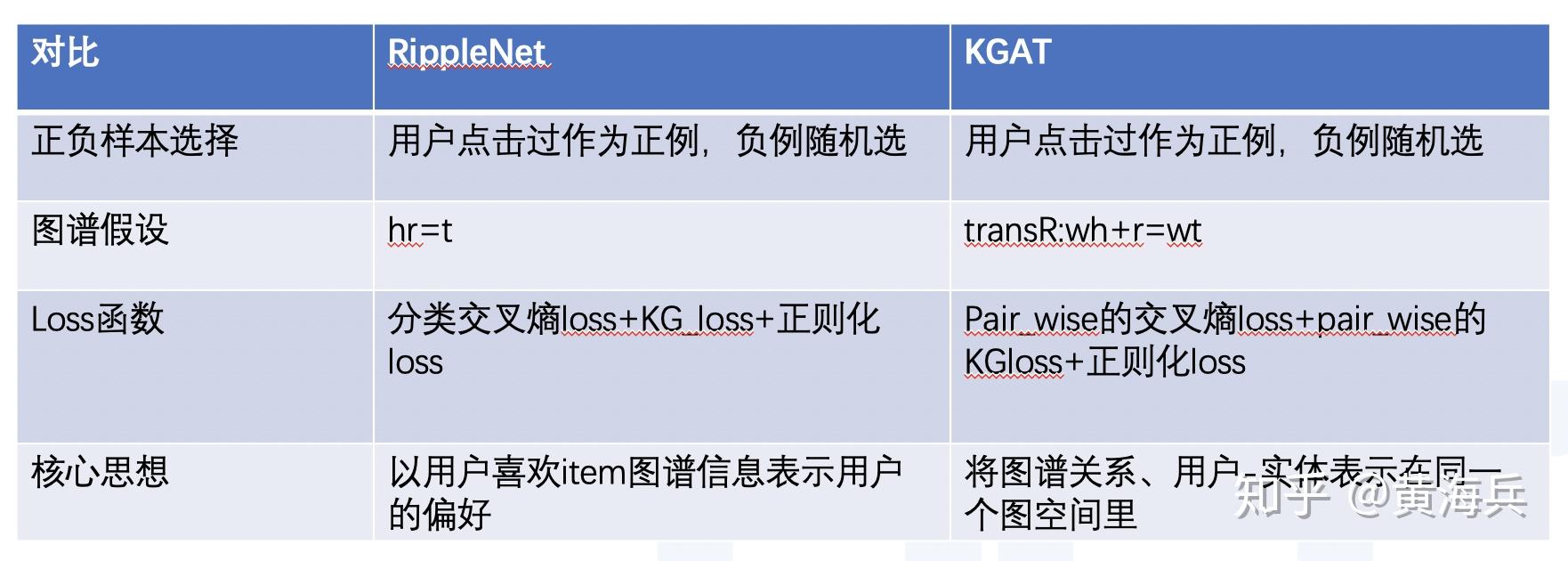 知识图注意力网络KGAT学习及代码讲解 - 知乎