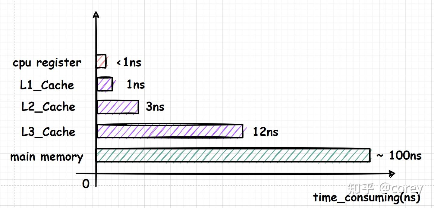 cache（一）：初识cache - 知乎