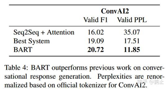 Bart模型论文解读（MindNLP复现） - 知乎