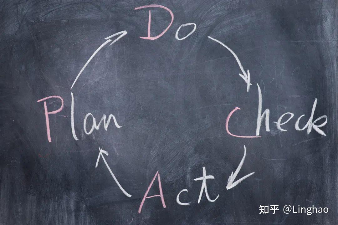 人人都知道的PDCA，为做好的却不多? - 知乎