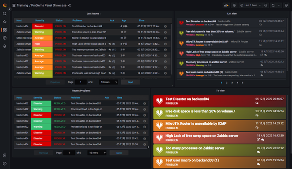 Grafana系列-统一展示-6-Zabbix仪表板 - 知乎