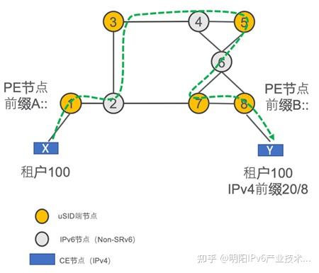 深入浅出理解SRv6—第三篇（uSID） - 知乎