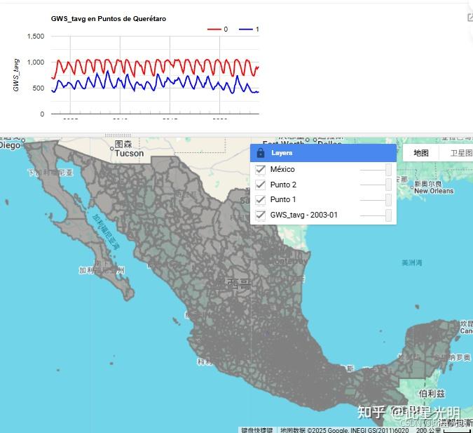 GEE训练教程：利用NASA的GLDAS（全球陆地数据同化系统）数据集，实现墨西哥2003-2024年间地下水变化的动态监测和分析 - 知乎